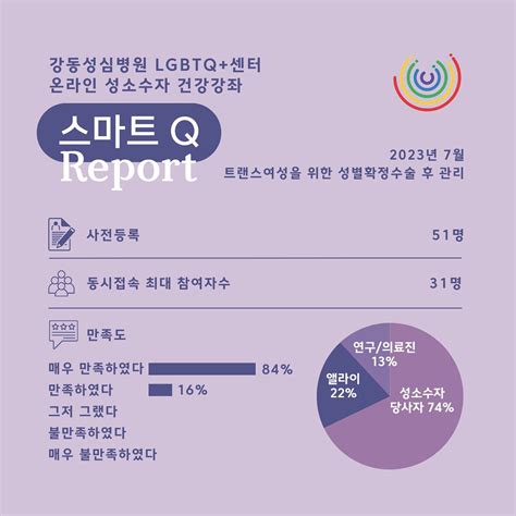 강동 Lgbtq 플러스 센터 7월의 스마트q 트랜스여성을 위한 성별확정수술 후의 관리