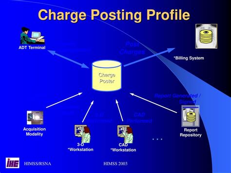 Integrating The Healthcare Enterprise Ppt Download