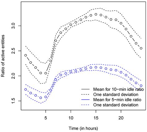 Future Internet Free Full Text A Next Generation Core Network Architecture For Mobile Networks
