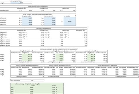 Tension In Lifting Slings