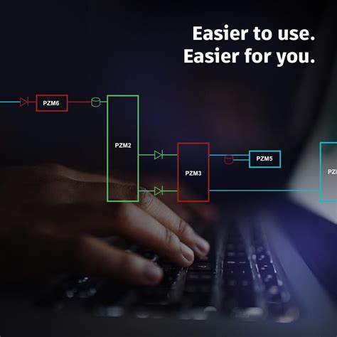 Autodesk On Linkedin Infowater Pro Water Distribution Modeling Networks Software