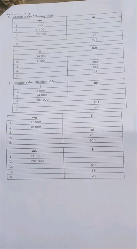 A Complete The Following Table A Complete The StudyX