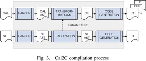 figure 3 from dataflow actor oriented language for the design of