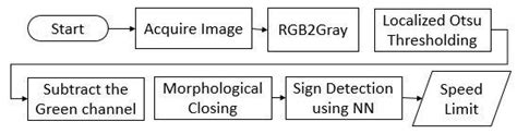 Drawing Flow Diagram In LaTeX Using TikZ TeX LaTeX Stack Exchange