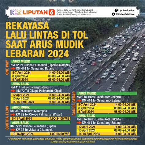 Syarat Dan Ketentuan Mudik Gratis Lebaran 2025 News Liputan6
