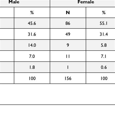 Clinical Diagnoses In Pediatric Patients With Suspected Optic Nerve Download Scientific Diagram