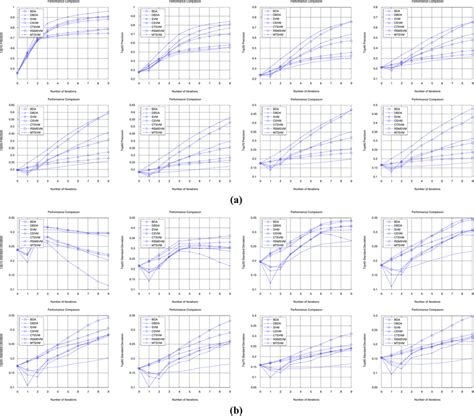 Relative Rf Algorithms Performance Up To Nine Iterations For 500 Download Scientific Diagram