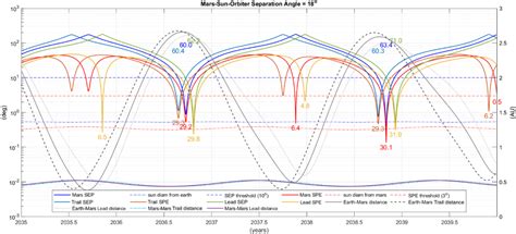 Figure 1 From Deep Space Relay Architecture For Communications And Navigation Semantic Scholar