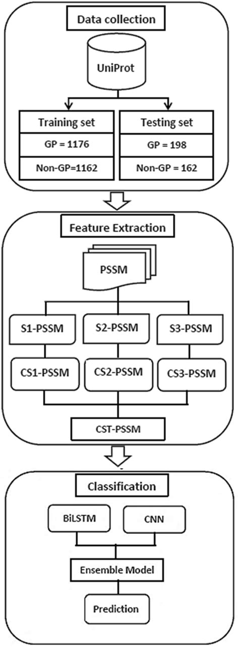 Iet Systems Biology Vol 18 No 6