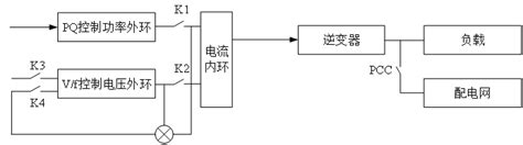 Csdn