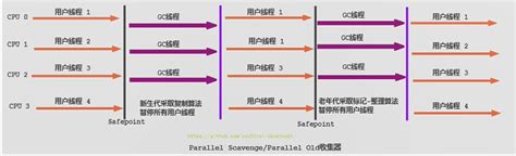 JavaYouth docs JVM JVM系列 第 章 垃圾回收器 md at main youthlql JavaYouth GitHub