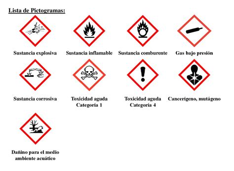 Pictogramas Producto Nombre Fecha Observaciones Responsable Ppt