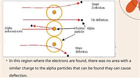 Atomic Theory Science Presentation Colorful 3d Style Pptx