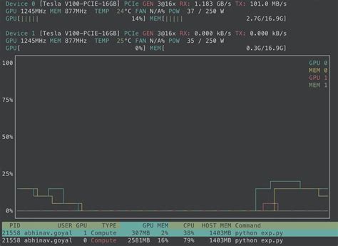 Tf Function Using Higher GPU Memory Than Normal Python Function Issue
