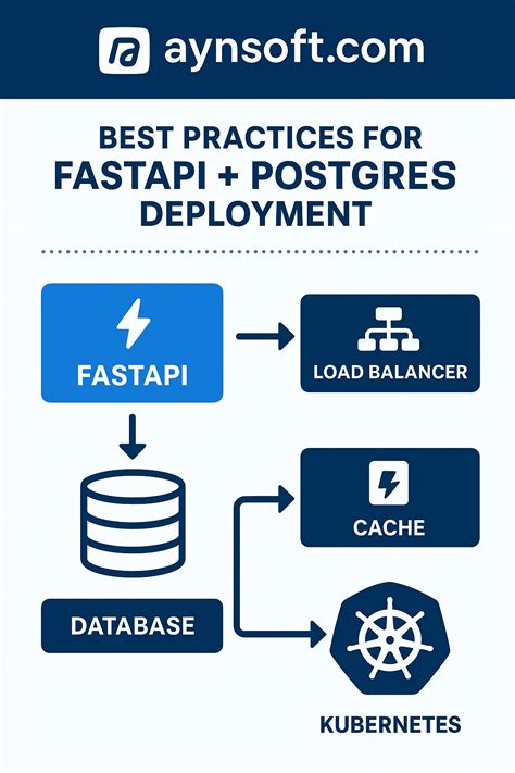 Why Fastapi Is The Best Framework For Scalable Applications In 2025