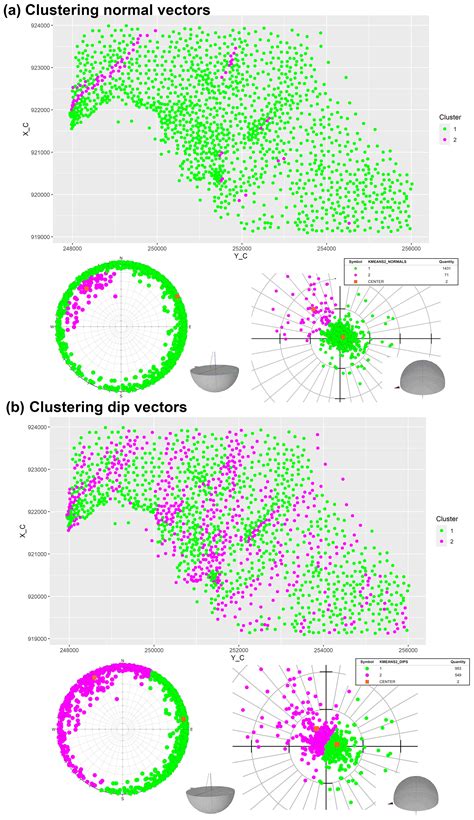 se clustering has a meaning optimization of angular similarity to detect 3d geometric