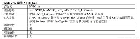 stm32学习 3 nvic，外部中断exit nvic和exit的关系 csdn博客