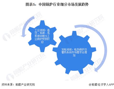 2023年中国锅炉制造行业细分市场现状及发展趋势分析 朝着节能减排方向深入推进研究报告 前瞻产业研究院
