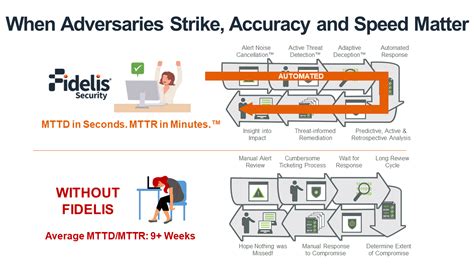 Fidelis Security 1 Proactive Cybersecurity Platforms