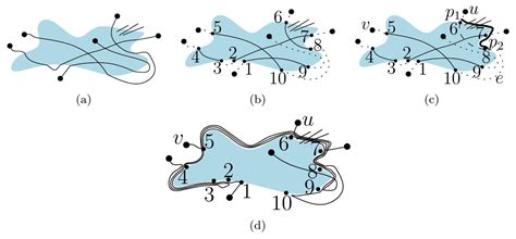 Illustration For Theorem 13 A A Cluster 4 With A Set Of