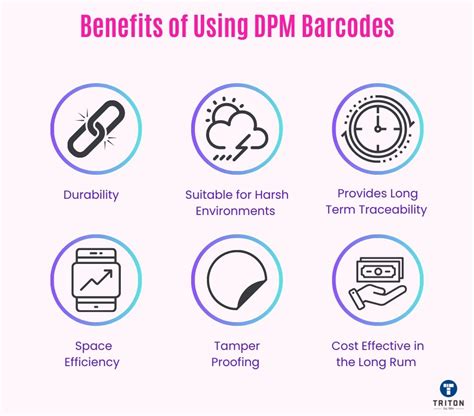Dpm Barcodes The Unsung Hero Of Asset Tracking