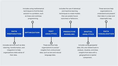 Advanced Analytics Capitalize Analytics