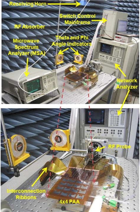 Figure 1 From Inkjet Printed Two Dimensional Phased Array Antenna On A