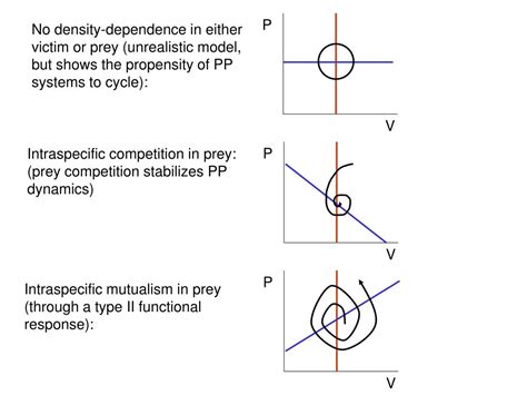 Ppt Species 1 Victim V Powerpoint Presentation Free Download Id