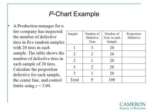 P Chart Examples At Lucille Kline Blog