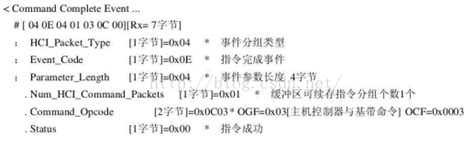蓝牙hci剖析（一）bluetooth Hci协议分析 Csdn博客