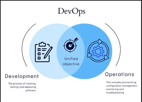 How To Use Devops For Event Management Best Devops