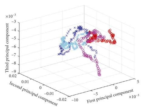 Recognition Result Of Test Signal Based On Lpp Download Scientific