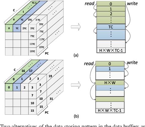 Figure 8 From Toward Full Stack Acceleration Of Deep Convolutional