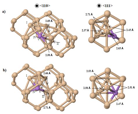 12 Atomic Configurations And Bond Lengths Of Download Scientific Diagram