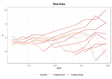 Chapter Difference In Differences A Guide On Data Analysis
