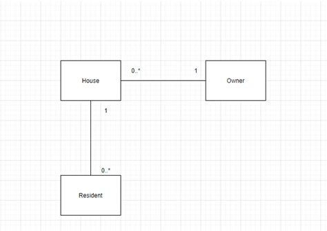 C Entity Framework Code First Migration Creates Incorrect Tables And Columns Stack Overflow