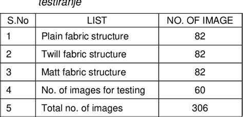 Table 2 From Application Of Artificial Neural Network In Determining