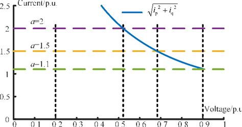Figure 4 From A Linear Equivalent Method Of Pv Array For Fault Analysis