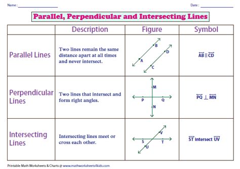 Parallel Perpendicular And Intersecting Lines Worksheets