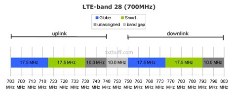 6 Photos Frequency Allocation Table In The Philippines And View Alqu Blog