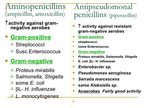 Antibiotics