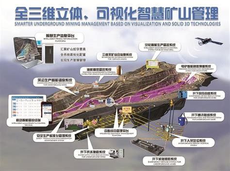 智能矿山 中正智能