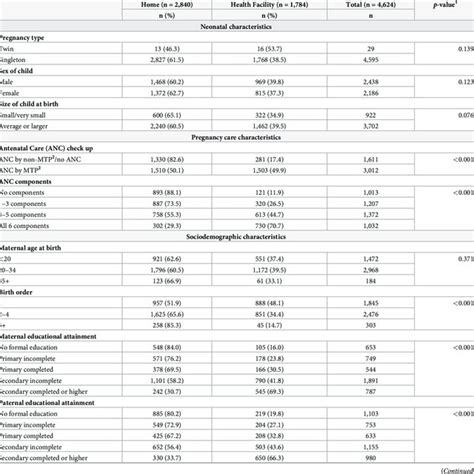 Conceptual Framework Of Early Neonatal Mortality Download