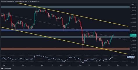 Ethereum Price Analysis Bulls Eye 3000 As Next Target As Eth Charts