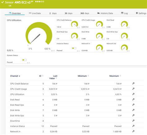 Aws Ec2 V2 Sensor Prtg Manual