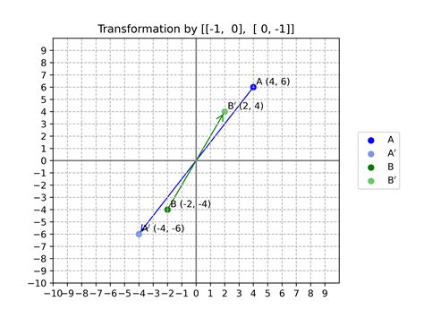 2 Matrix Transformations — Pc Algorithms