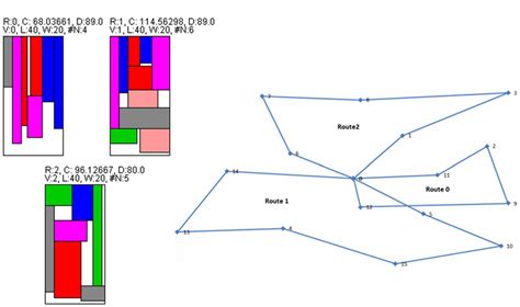 Figure 1 From A Biased Randomized Algorithm For The Two Dimensional Vehicle Routing Problem With