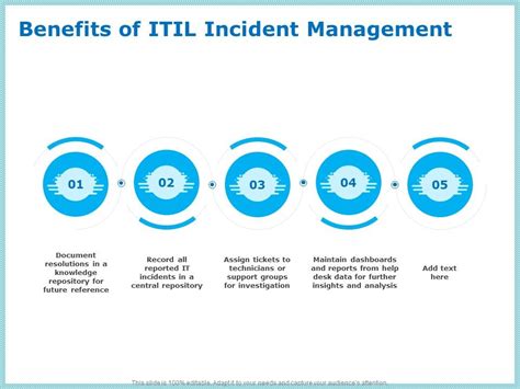 Itil Incident Management