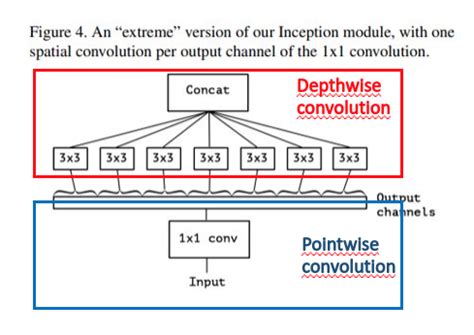 Xception 논문 리뷰 Xception pytorch 코드 구현 mocha s machine learning