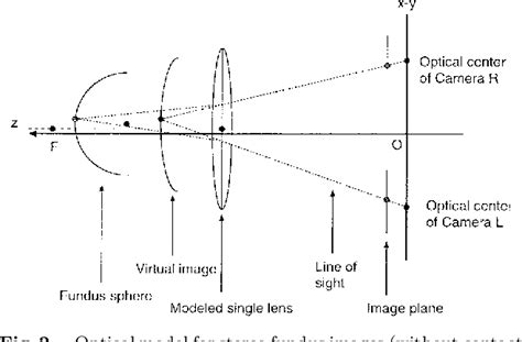 Figure 1 From 3d Fundus Shape Reconstruction And Display From Stereo Fundus Images Semantic